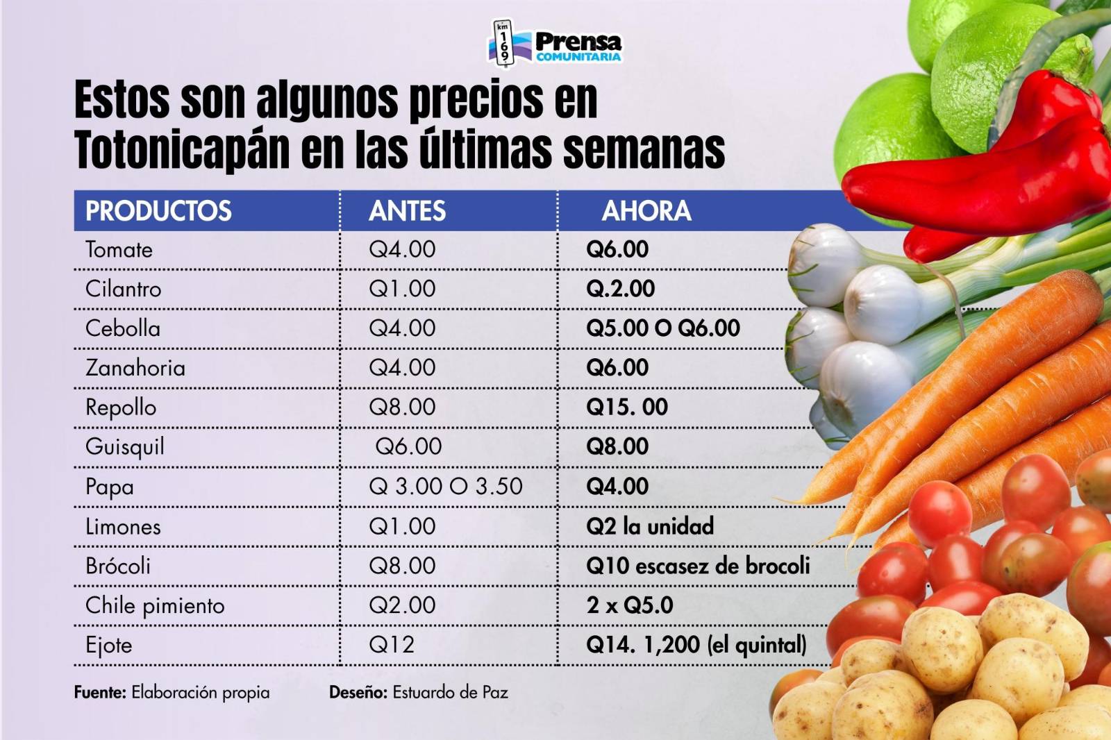 “El dinero ya no alcanza”: así impacta a familias y vendedores el alza ...